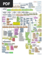 UML Quick Reference Card | PDF | Computer Engineering | Computer ...