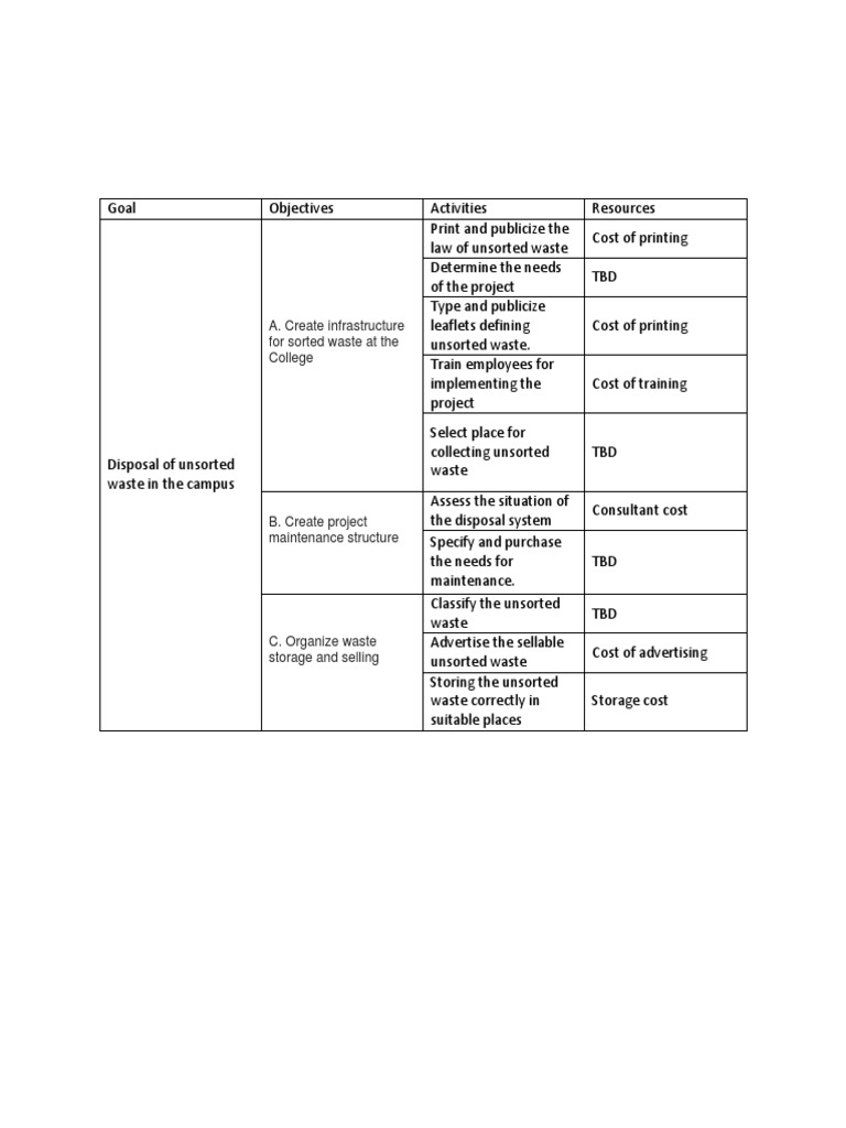 WMS_Project Tabular Form