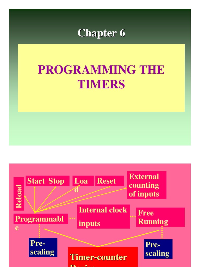 Programming The Timers | PDF | Microcontroller | Timer