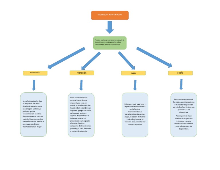 Mapa Conceptual de Power Point | PDF | Microsoft PowerPoint | Software