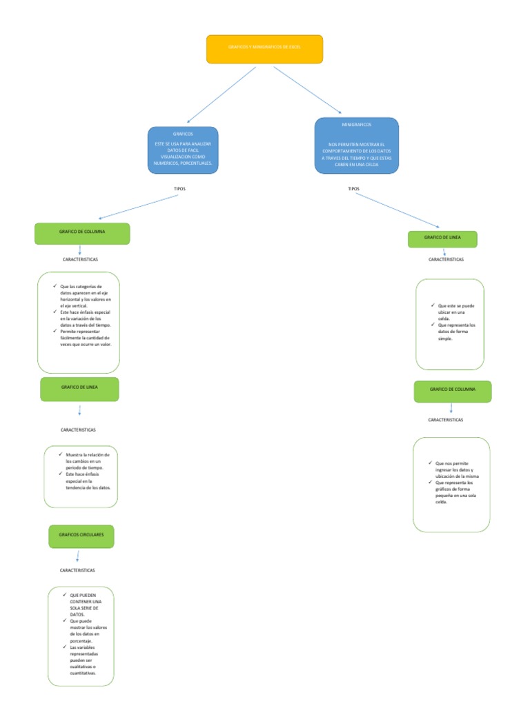 Mapa Conceptual | PDF | Microsoft Excel | Informática y tecnología de la información