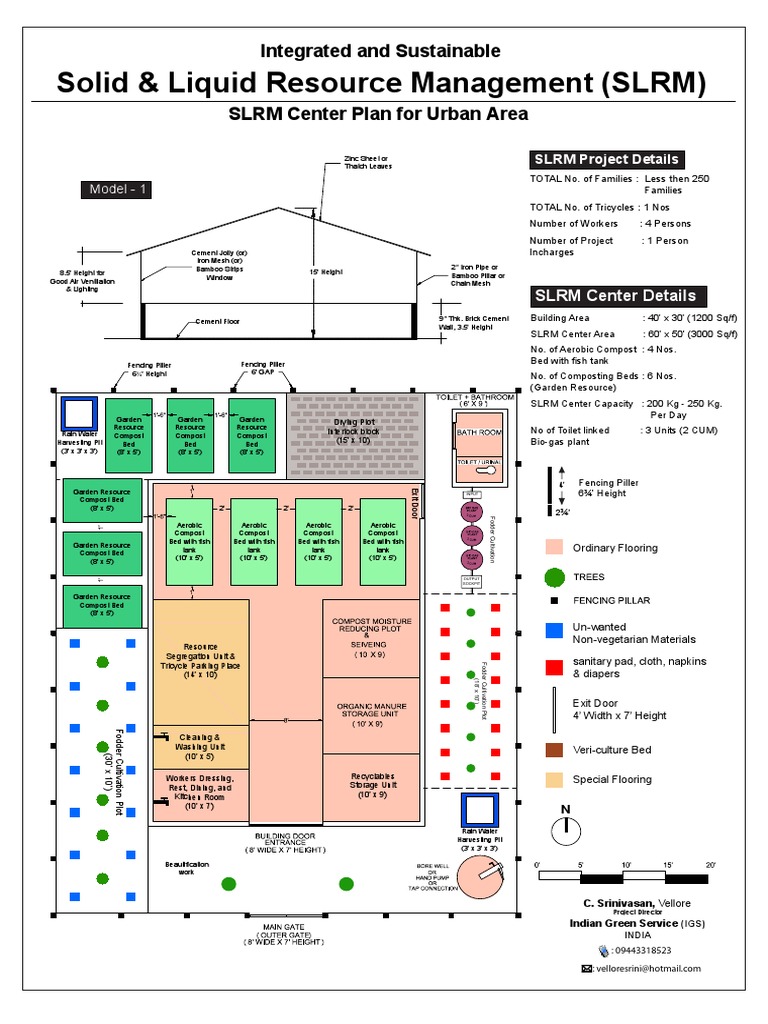 Solid & Liquid Resource Management (SLRM) : Integrated and Sustainable ...