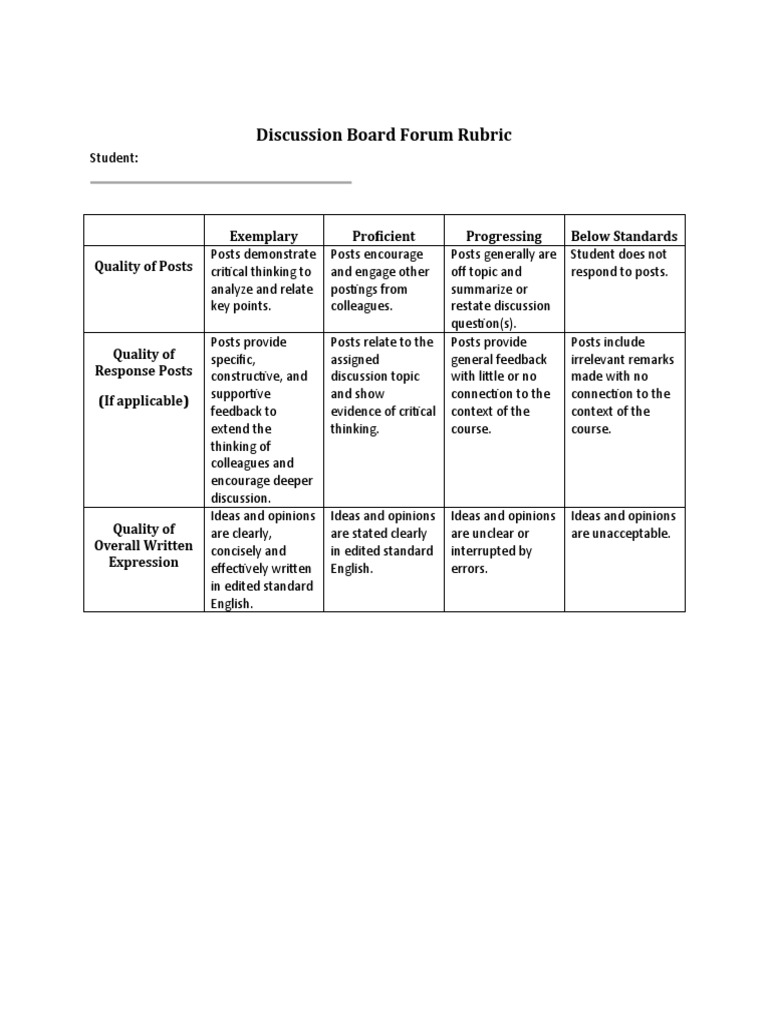 Discussion board-Forum-Rubric | PDF