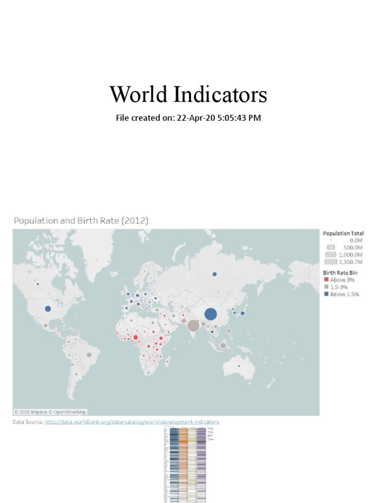 World Indicators | PDF