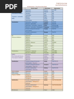 HIV Medication Chart - Jan 2019 | PDF | Medicinal Chemistry | Pharmacy