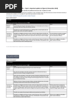 Template 24 Fraud Risk Assessment Checklist | PDF | Internal Audit | Audit