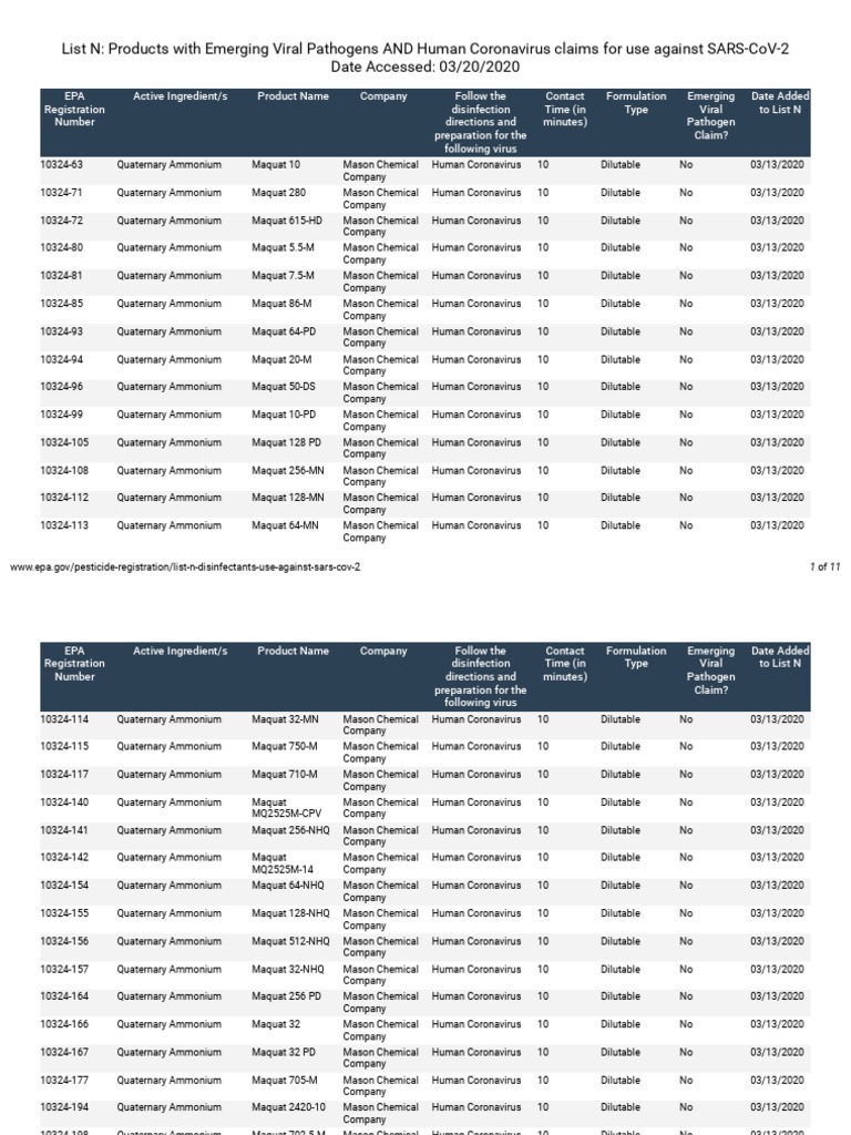 List N Products With Emerging Viral Pathogens AND Human Coronavirus ...