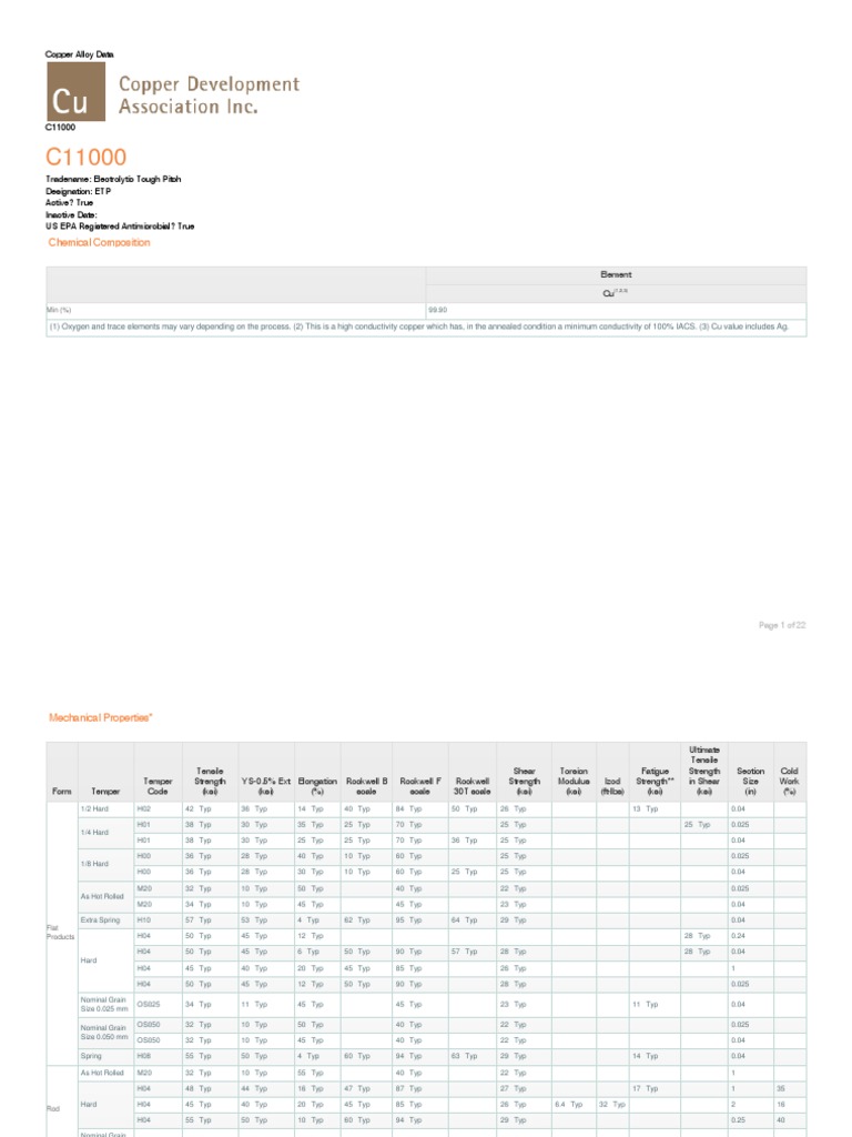 Copper Alloy C11000 | PDF | Hydroxide | Electrical Conductor