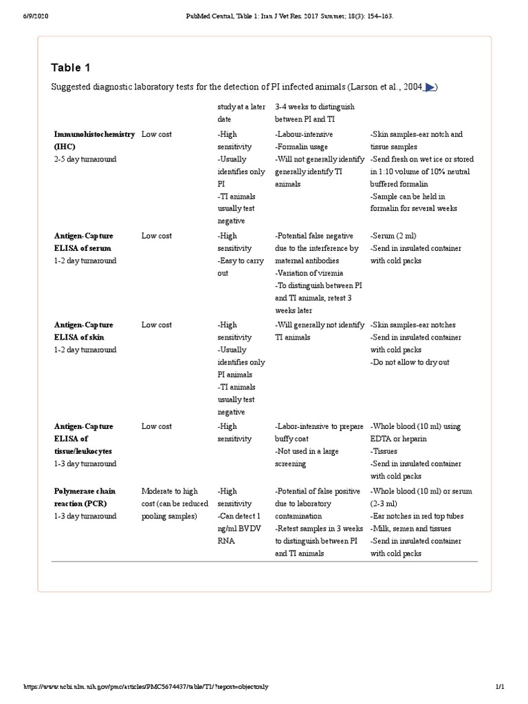 Table 1: Suggested Diagnostic Laboratory Tests For The Detection of PI ...