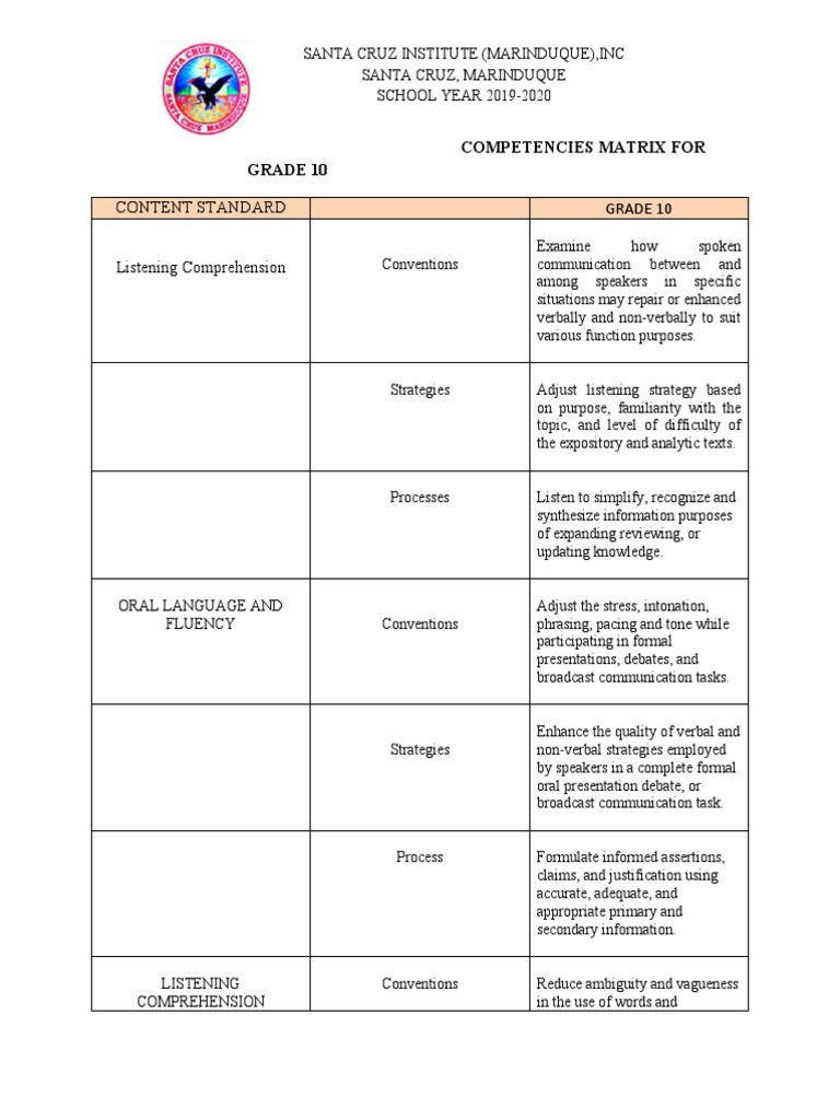 Content Standard Grade 10: Competencies Matrix For Grade 10 | PDF ...