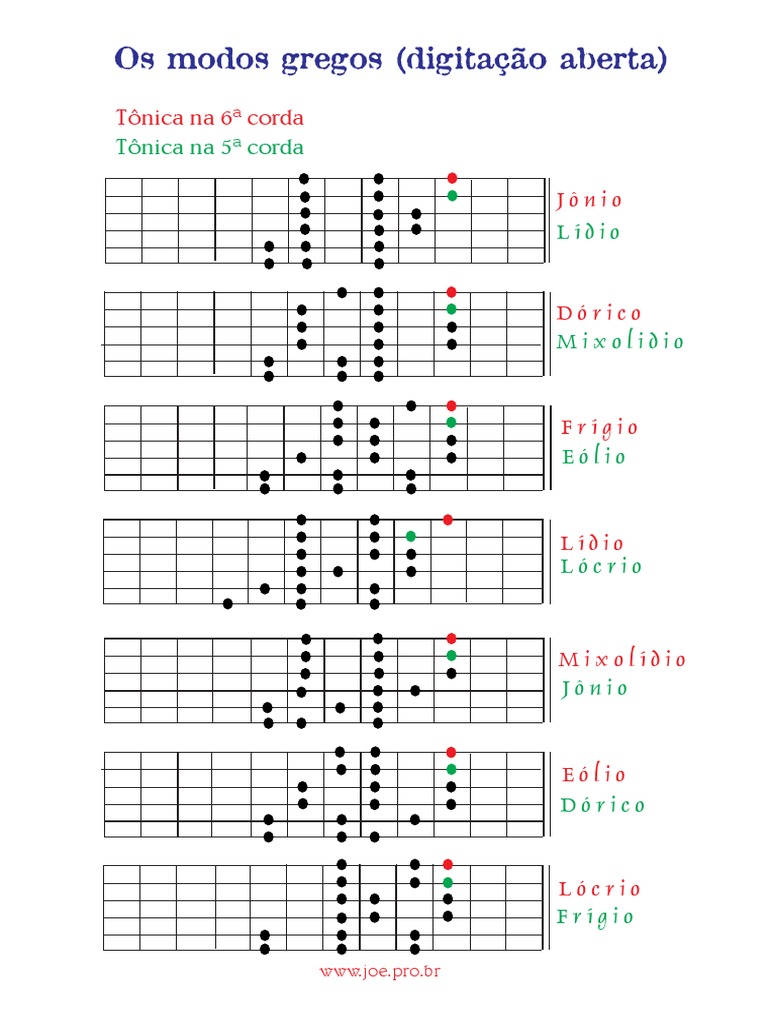 Modos Gregos (Escalas) PDF | PDF