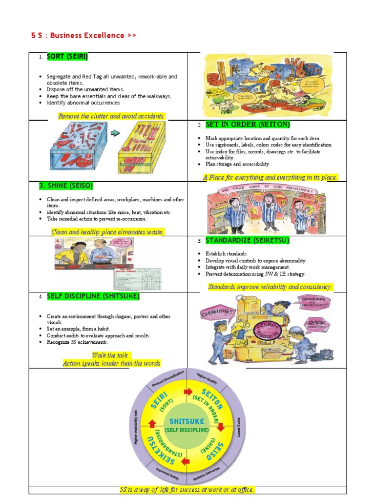 5S Methodology for Business Excellence | PDF | Business