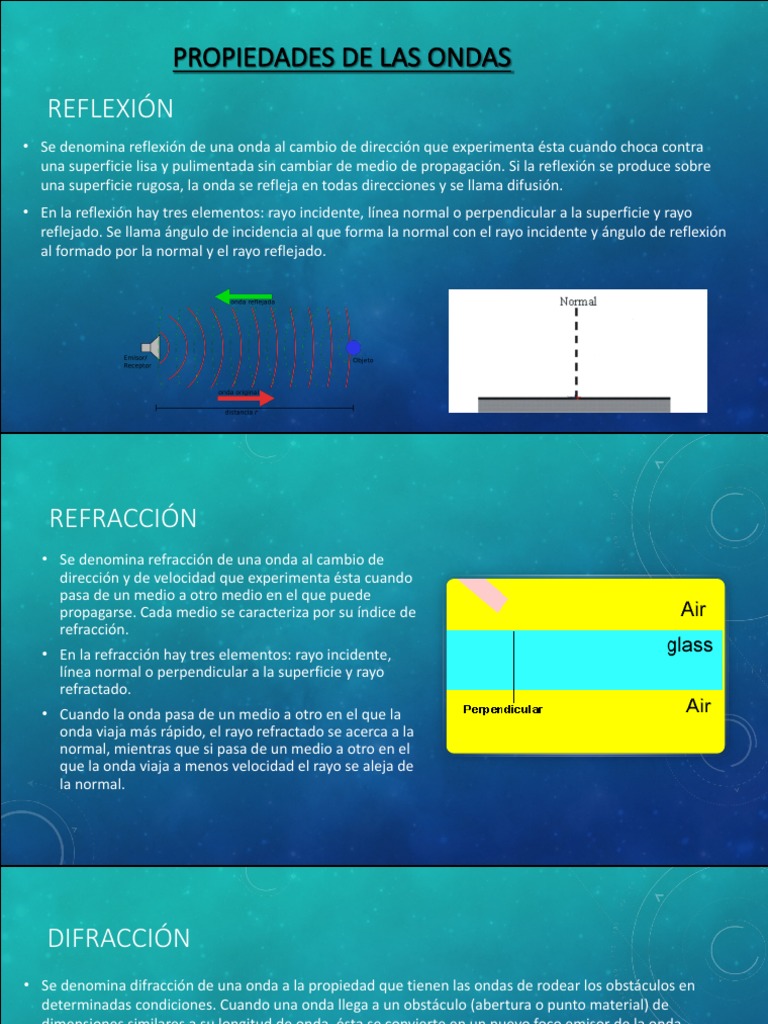 Hoja De Trabajo Sobre Las Propiedades De Las Ondas