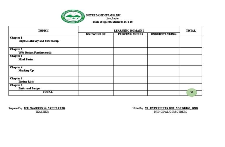 TOS Grade 10 (Finals) | PDF