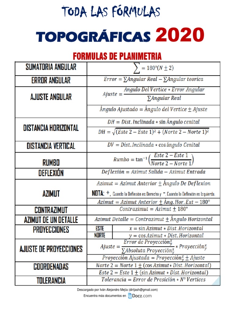 Resumen de Formulas para Topografia | PDF