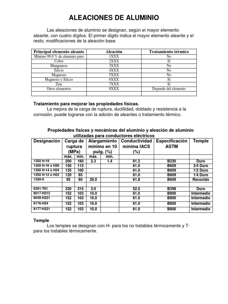 Nomenclatura y propiedades de aleaciones de aluminio | PDF | Aleación ...