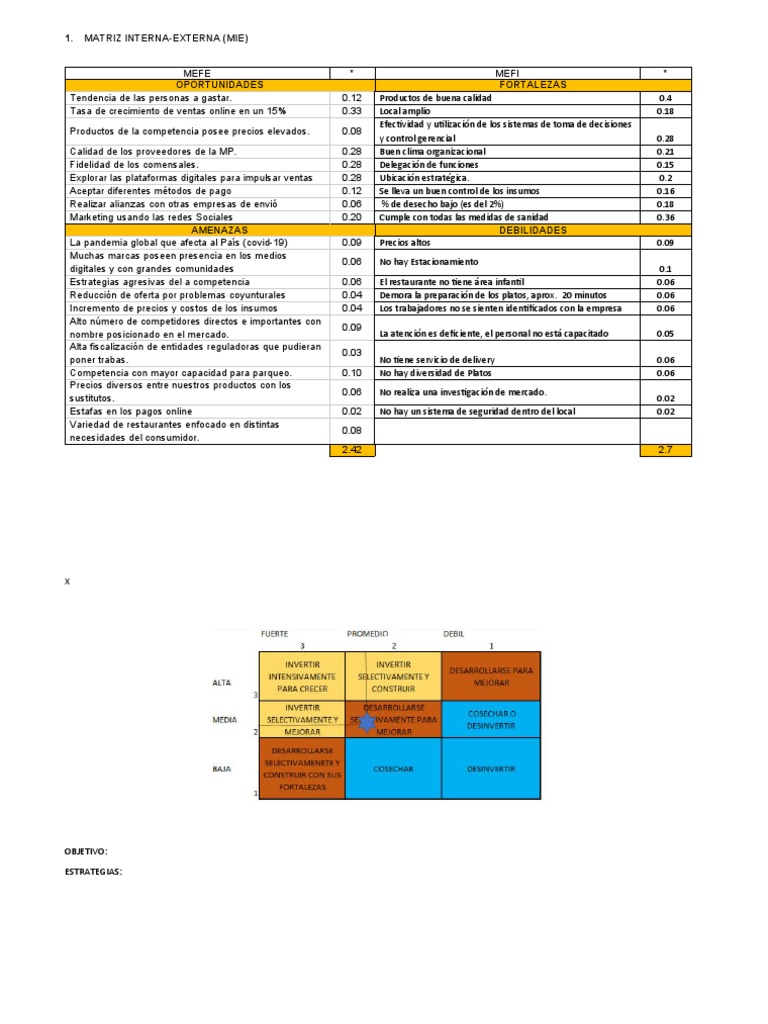 Matriz Interna Externa | PDF | Marketing | Mercado (economía)