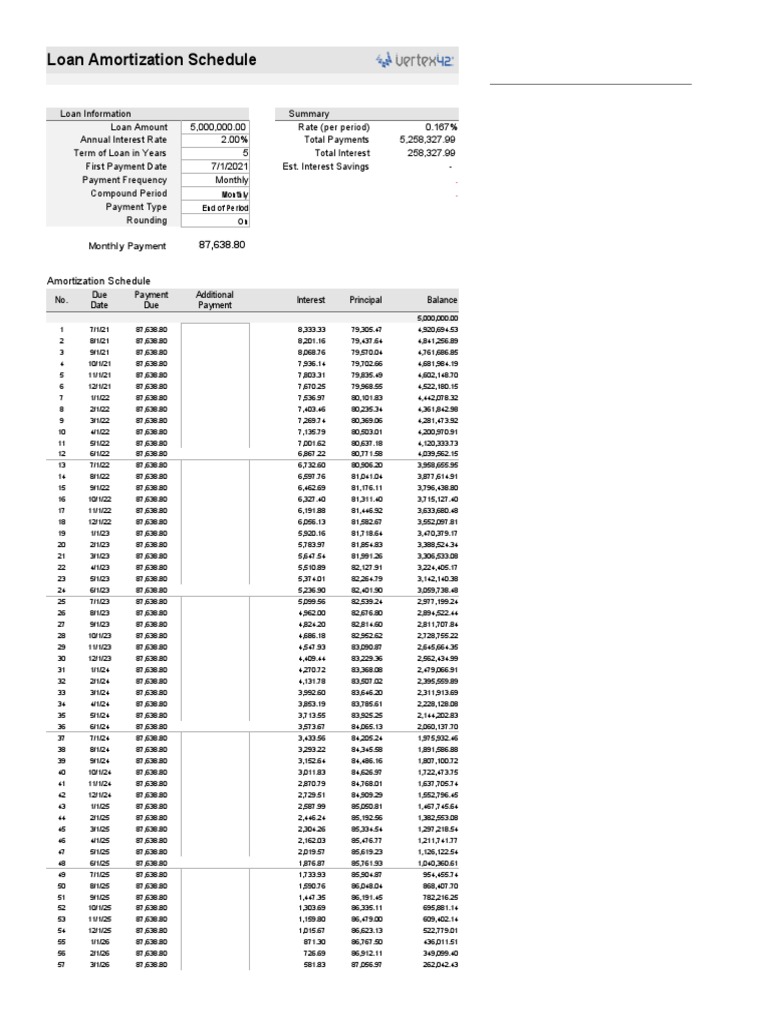 Loan Amortization Schedule: Monthly Payment | PDF | Banking | Monetary ...