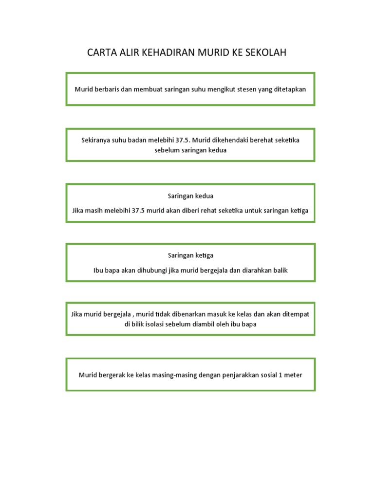 Carta Alir Kehadiran Murid Ke Sekolah | PDF