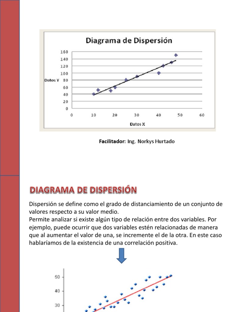 Presentación Diagrama de Dispersión | PDF | Correlación y dependencia ...