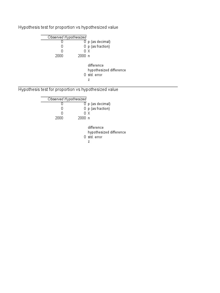 Hypothesis Test For Proportion Vs Hypothesized Value | PDF