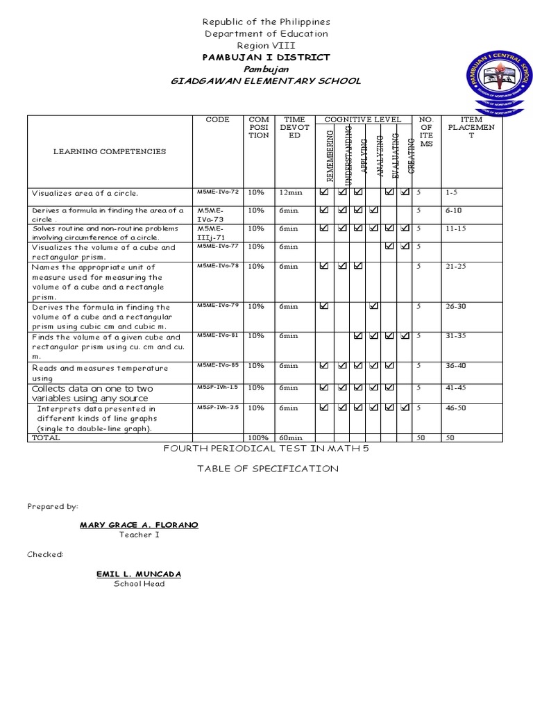 Pambujan I District: Republic of The Philippines Department of ...
