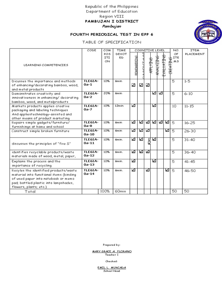 4th Periodical in EPP 6 | PDF | Wire | Recycling