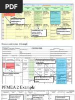 On-Site FMEA Review Checklist Reverse FMEA Manufacturing Process | PDF