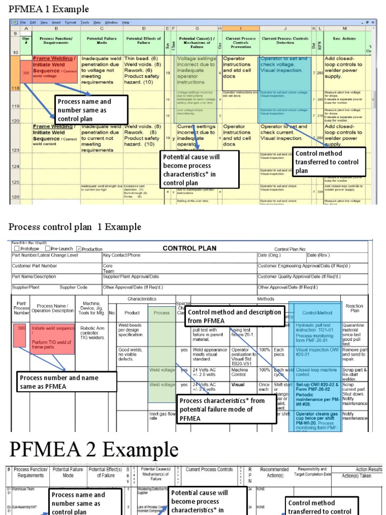 PFMEA and Control Plan Linkage Examples | PDF
