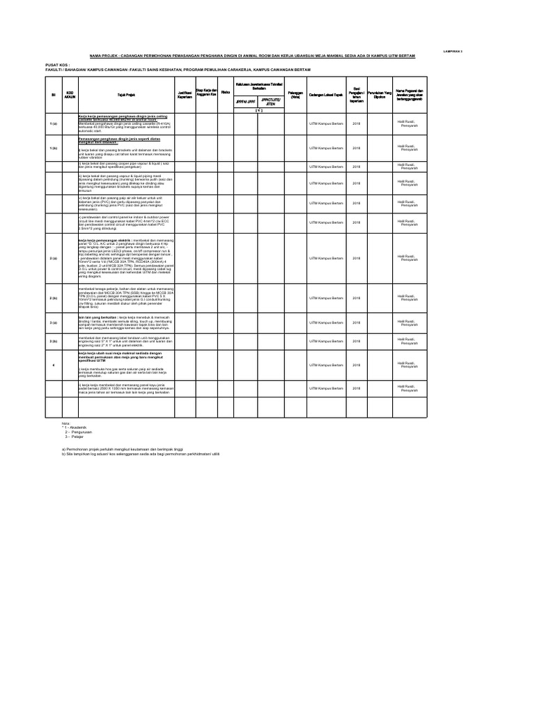 2018 Format Mohon Bajet KY - PROJEK Renovation Bertam | PDF