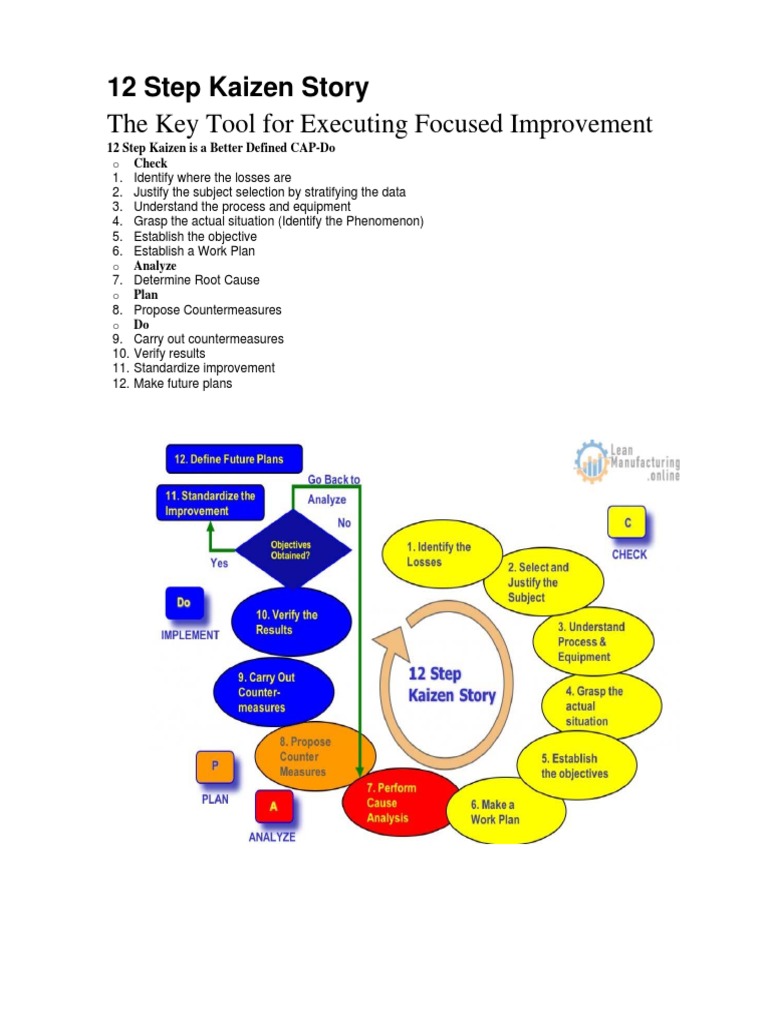 The Key Tool For Executing Focused Improvement: 12 Step Kaizen Story ...
