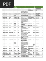 Clínicas Afiliadas Rimac - 01.06.2022 | PDF