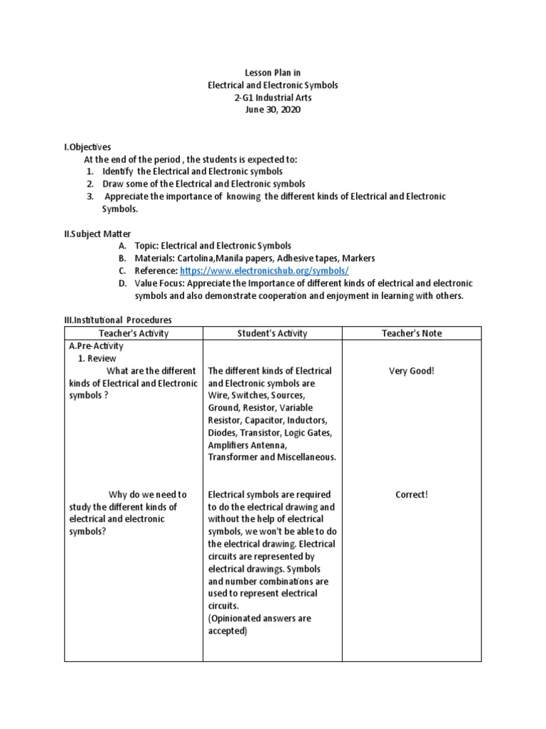 BTLEd 2 G1 - LESSON PLANElectrical and Electronic Symbols | PDF ...