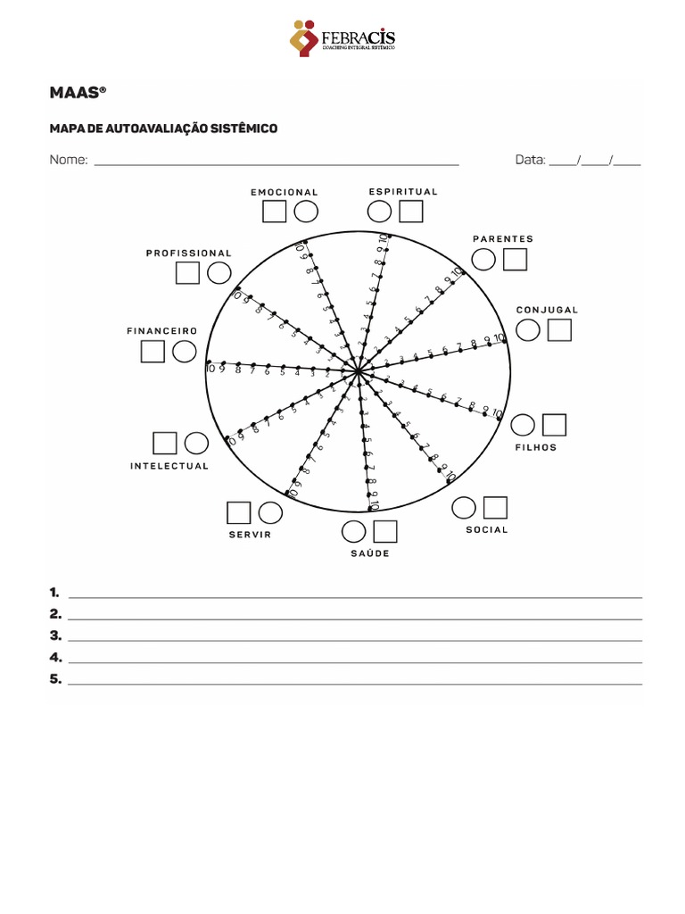 MAAS - Mapa de Autoavaliação Sistêmico PDF | PDF