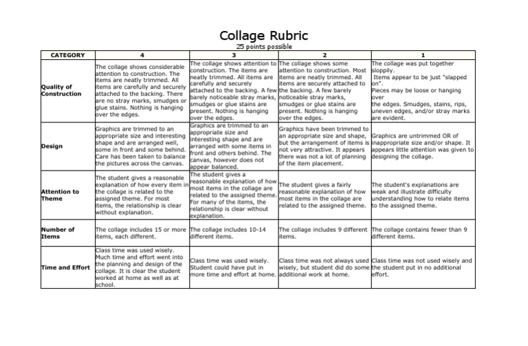 Collage Rubric