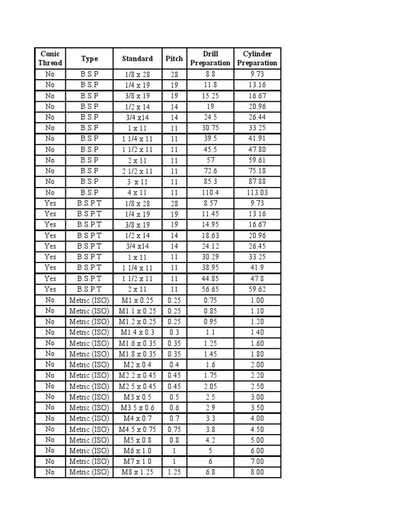 Type Standard Pitch Conic Thread Drill Preparation Cylinder Preparation ...