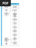 FlowChart Shopee PDF | PDF