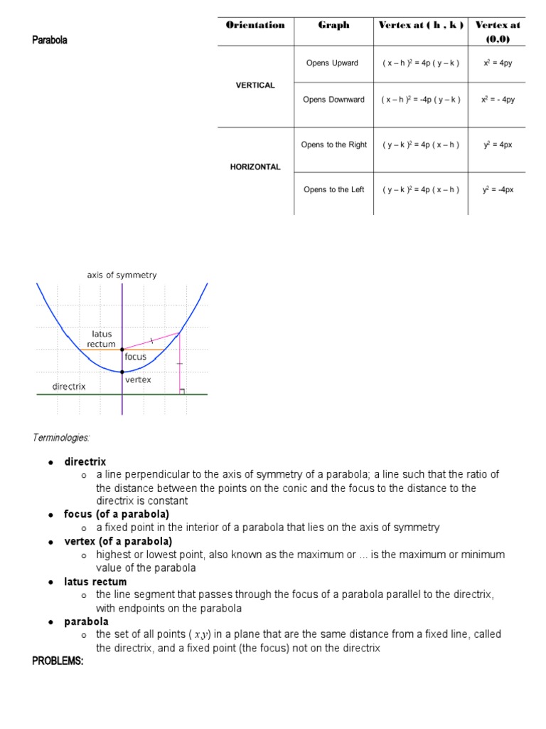 Parabola | PDF | Geometric Objects | Geometry