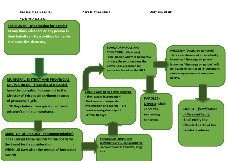 At Any Time, Prisoners or Any Person in Their Behalf Can File A ...