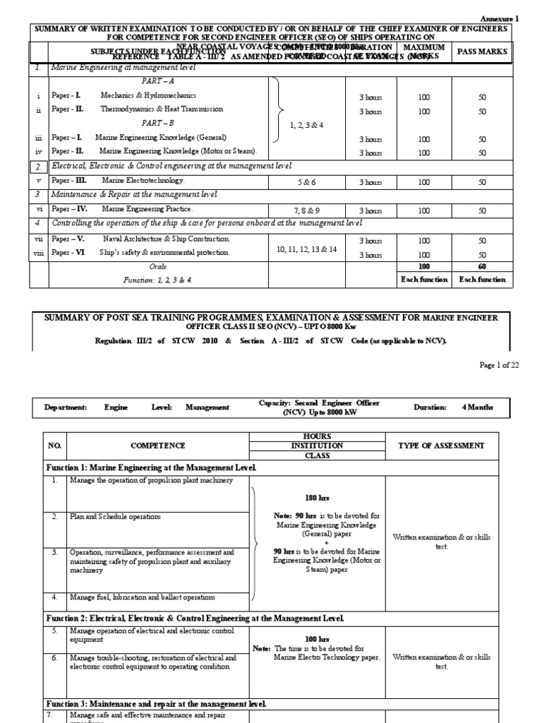 Part - A: Summary of Post Sea Training Programmes, Examination ...
