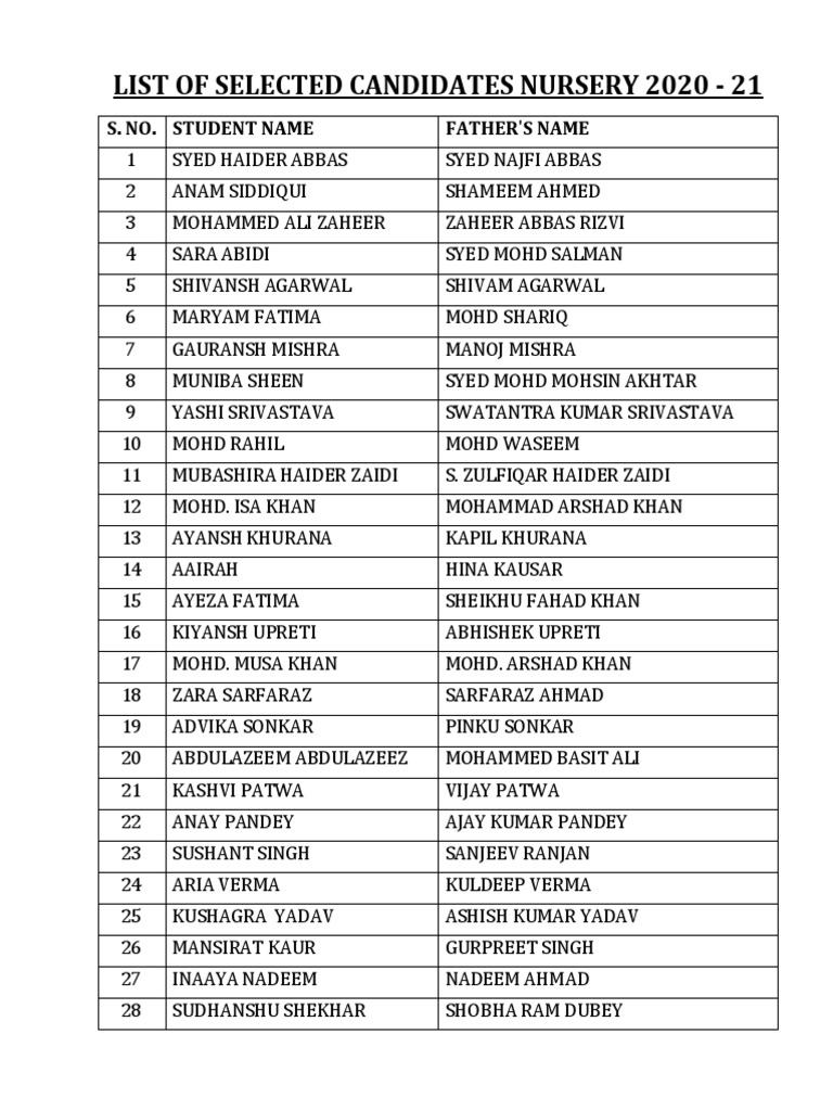 List of Selected Candidates Nursery 2020 - 21: S. No. Student Name ...