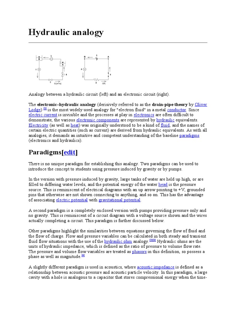 Hydraulic analogy between electronic and hydraulic circuits | PDF | Physics | Force
