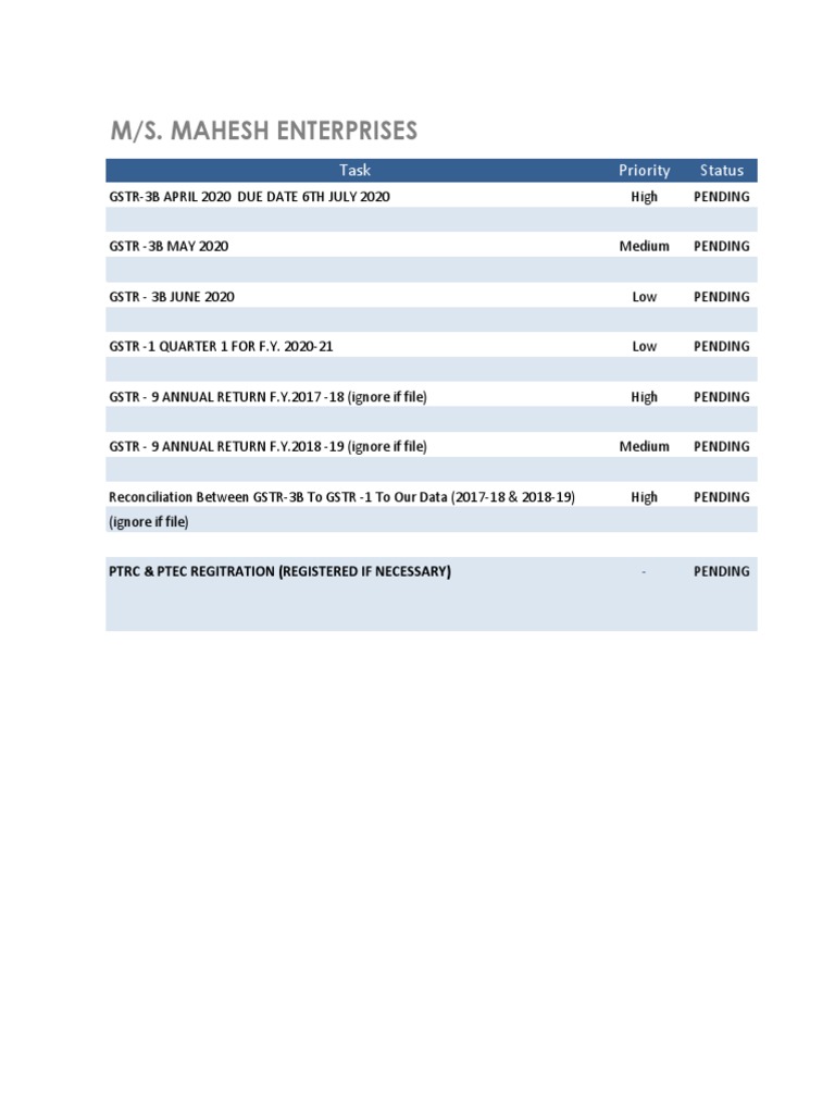 List of Pending Work | PDF