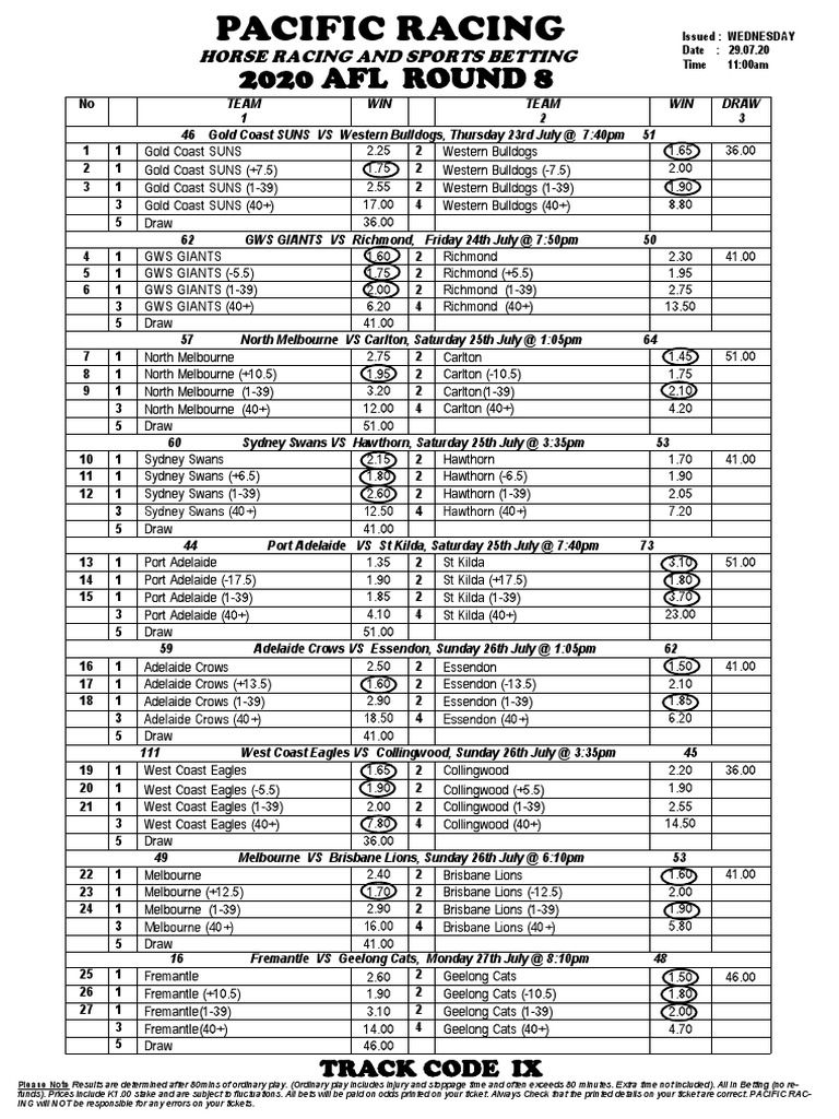 Afl Round 8 - Results | PDF | Sports | Football Codes