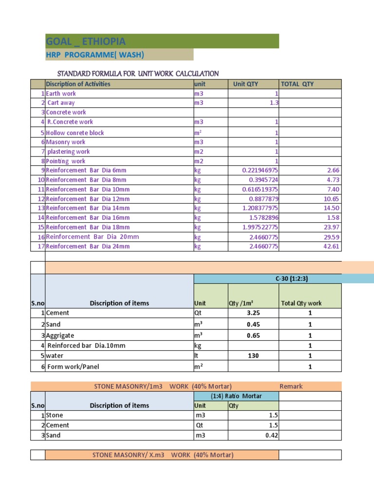 Materials Required Per Unit Work | PDF | Mortar (Masonry) | Masonry