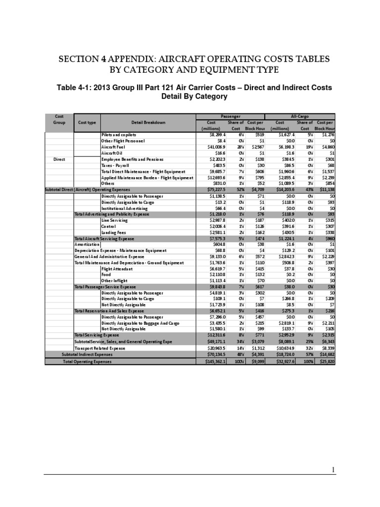 2013 Cost Analysis of Group III Part 121 Air Carriers: Breakdown of ...
