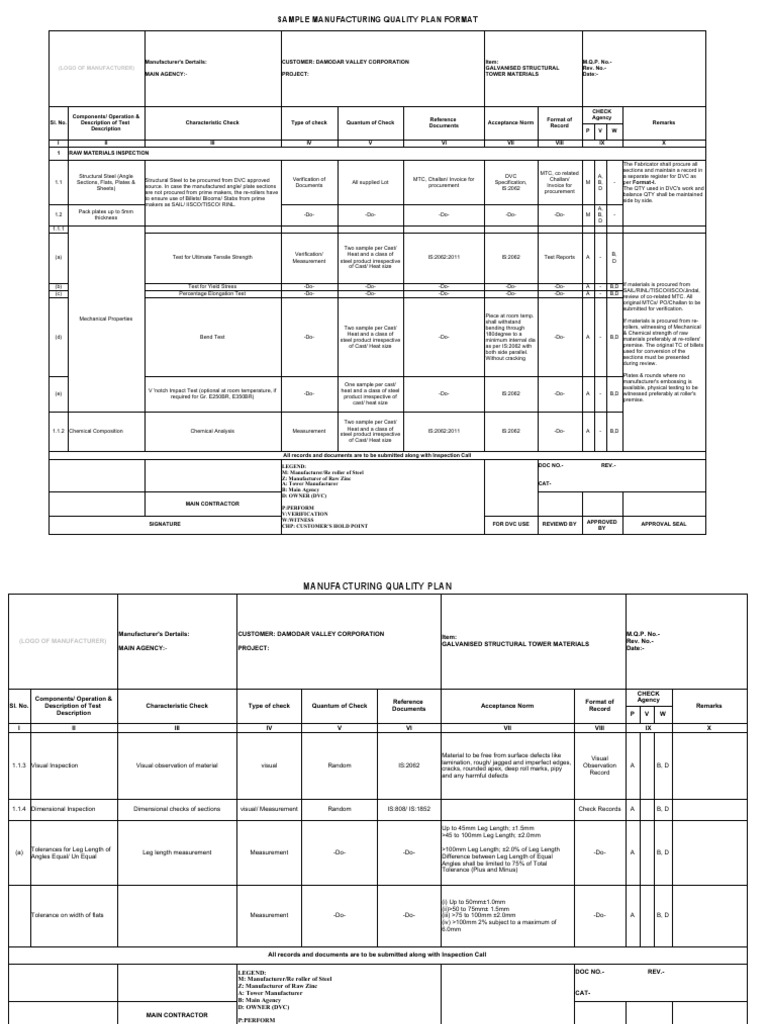 Sample Manufacturing Quality Plan Format: (Logo of Manufacturer) | PDF ...