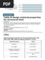 Table of Material Properties For Structural Steel S235, S275, S355 ...