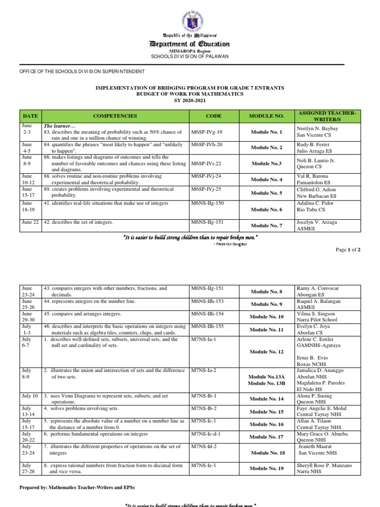 Mathematics Budget of Work - Bridging Program For Grade 7 Entrants ...