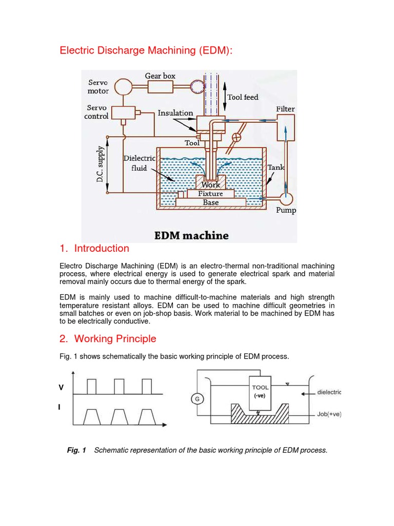 Electric Discharge Machining (EDM) :: Fig. 1 Schematic Representation of The Basic Working ...